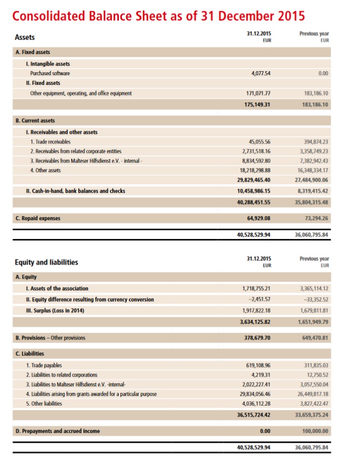 Finance - How we work - About Us - Home