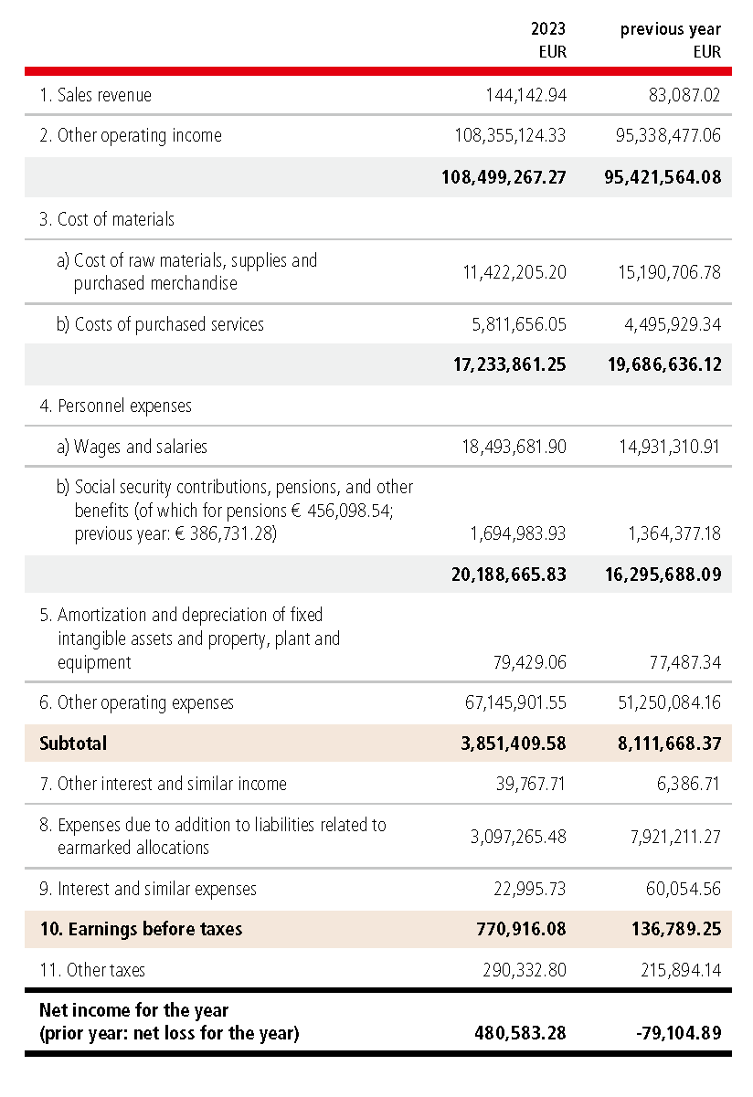 Finance | Malteser International